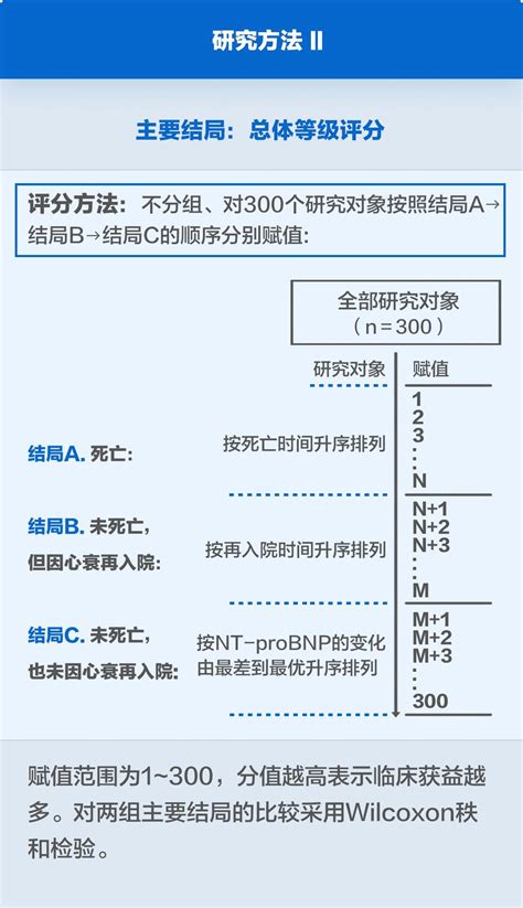 实例教程：非正态分布的数据，怎么统计分析呢？ 知乎