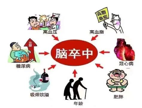脑血管病误区，你中招了吗？ 脑医汇