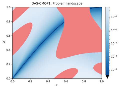Tutorial On Constraint Handling In Mutliobjective Optimization
