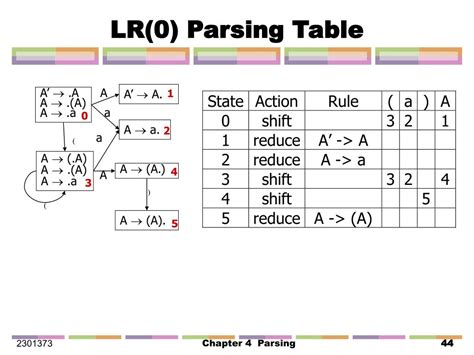 Ppt Parsing Powerpoint Presentation Free Download Id 6759493