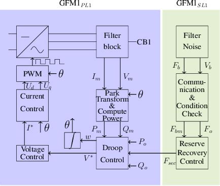 Figure From Fully Distributed Control Of Microgrids Using Multi Agent Approach Semantic Scholar