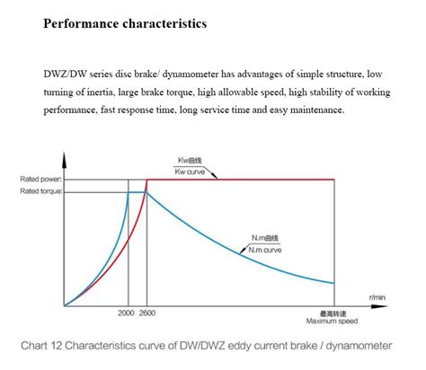 Hysteresis Dynamometer Loading Motor Test Bench