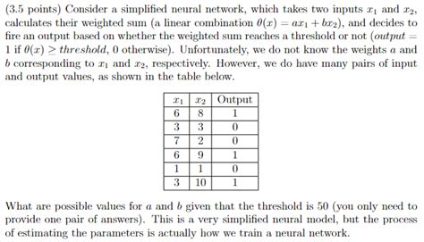 Solved Points Consider A Simplified Neural Network Chegg