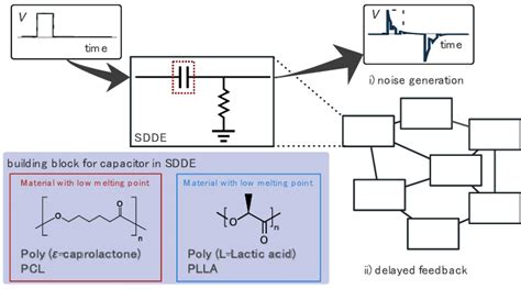 Schematic Drawings For The Designed Delay Derivative Element And For A