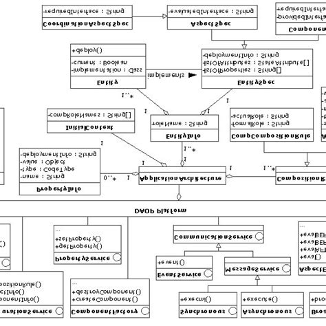 The Daop Platform Architecture Download Scientific Diagram