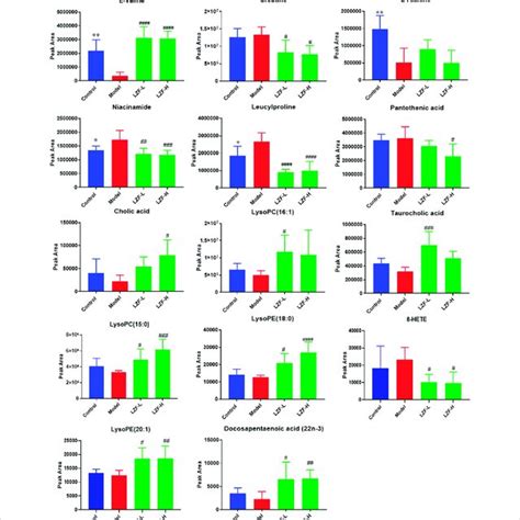 Identified Potential Biomarkers Of Ulcerative Colitis Download Scientific Diagram