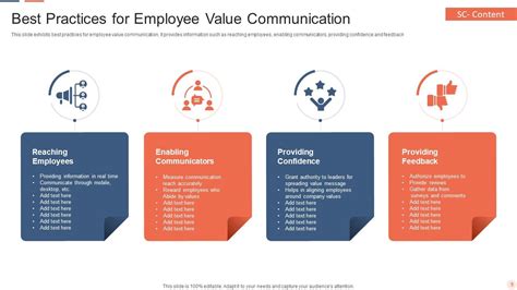 Value Communication Powerpoint Ppt Template Bundles Presentation Graphics Presentation