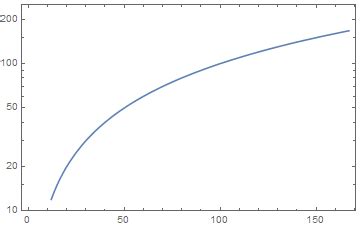 Plotting Replicate Ticks In Log Scale Mathematica Stack Exchange