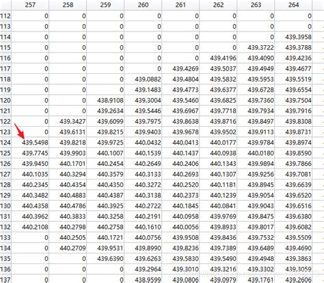 Matlab Mat2gray函数 对图像数据归一化的理解以及互转只有两个灰度值的图像和他的归一化矩阵有多大 Csdn博客