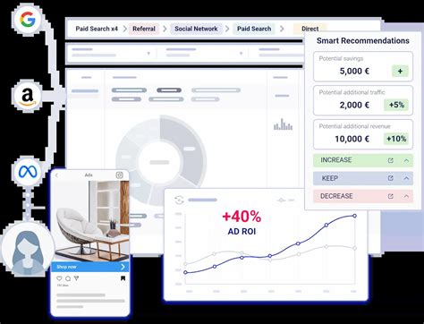 Boost Ad Performance With Ad Optimization Platform