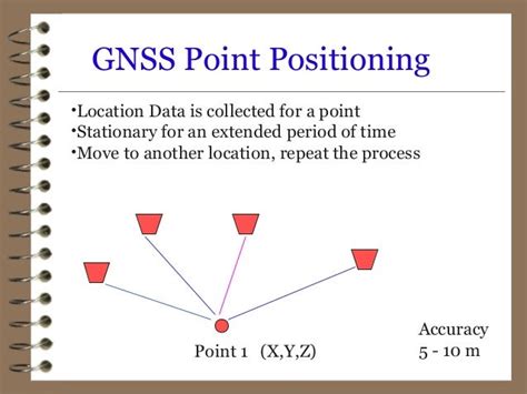 Gnss Data Collection