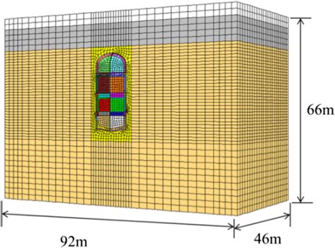 three dimensional numerical model download scientific diagram