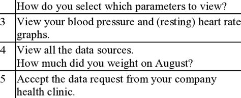Usability Task Descriptions Task Description 1 View The Weight And Download Scientific Diagram