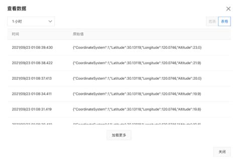 python esp32 制作车辆定位系统，终于可以随时随地知道爱车的位置了 esp32s3有gps功能吗 csdn博客