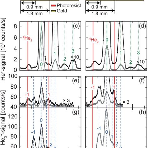 Diffraction Patterns Of Helium Beams For Different Stagnation