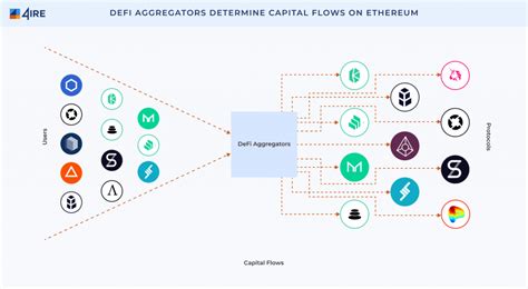 A Complete Guide On How To Develop A Defi Aggregator 4ire