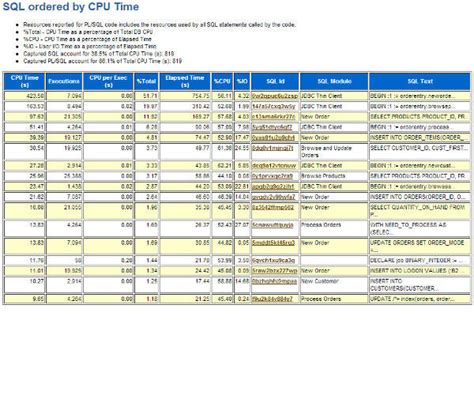 How To Generate And Analyze AWR Report