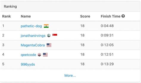Whats Your Views Rank 1 Rleetcode Whats Your Views Rank 1 Rleetcode