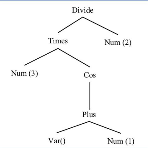 An Example Of A Mathematical Expression In Ast Download Scientific