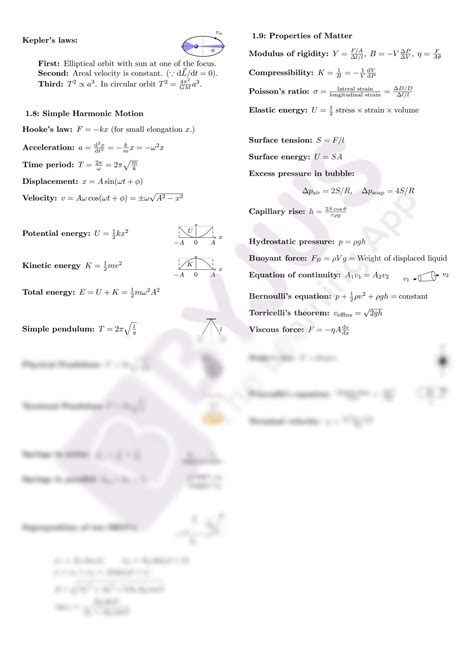Solution Neet Physics Formulas Studypool Solution Neet Physics Formulas Studypool