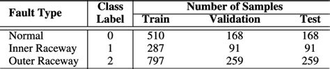 Figure 1 From Impact Of Deep Learning Optimizers And Hyperparameter