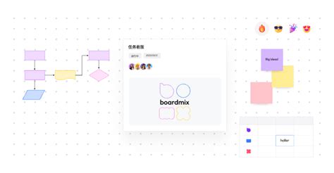 树状图软件，ai一键生成树状图