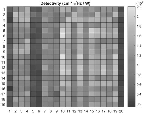 Fabrication Of Microbolometer Arrays Based On Polymorphous Silicon
