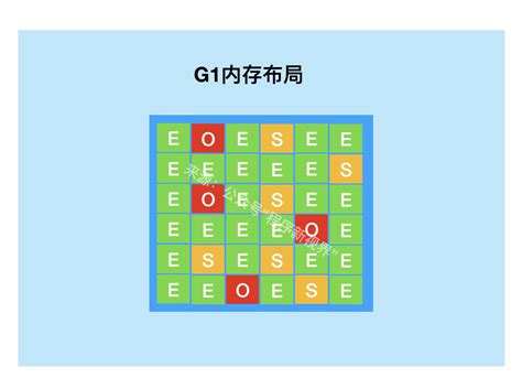 面试官，不要再问我“java 垃圾收集器”了 程序新视界