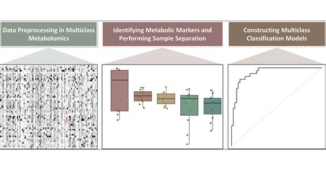Evaluating Machine Learning Methods Of Analyzing Multiclass Metabolomics Journal Of Chemical