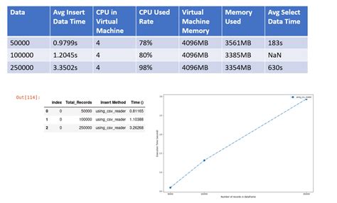 Data Analysis With Hadoop Hive Using Hive In Docker Container By Fuxtoy Medium