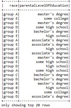 Spark Java Tutorial Your One Stop Solution To Spark In Java Edureka