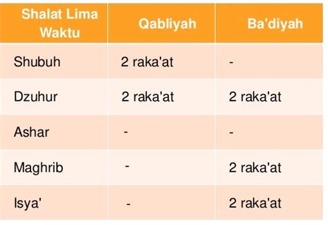 Dalil Tentang Shalat Sunnah Rawatib Salafy Cirebon