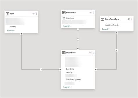 Calculated Column Based On A Measure In Another T Microsoft Fabric