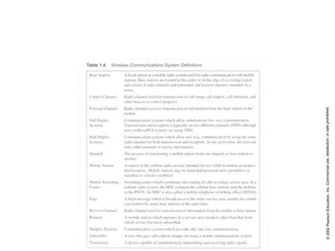 Ch01 Introductiontowirelesscommunicationsystems Ch01ppt