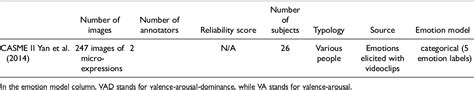 Table 3 From The Unbearable Technical Unreliability Of Automated Facial Emotion Recognition