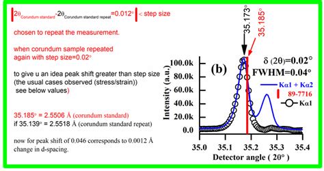 Hi How To Compare Two Xrd D Lattice Spacing Values Researchgate