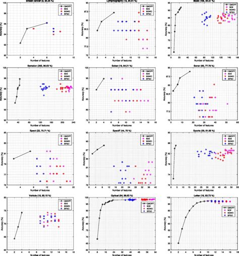 comparison of qmofp fs versus single objective algorithms bde bgwo