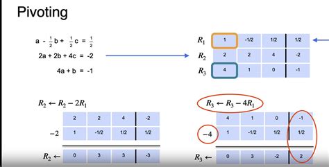 re the gaussian elimination algorithm how did they get the value 2 in the pivot example