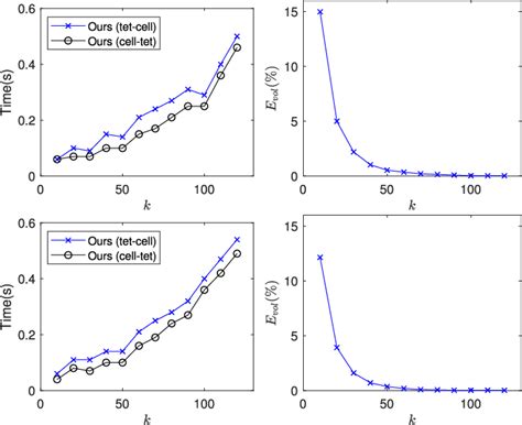 Figure 12 From Parallel Computation Of 3d Clipped Voronoi Diagrams Semantic Scholar