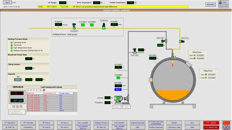 Hmi Scada Level 2