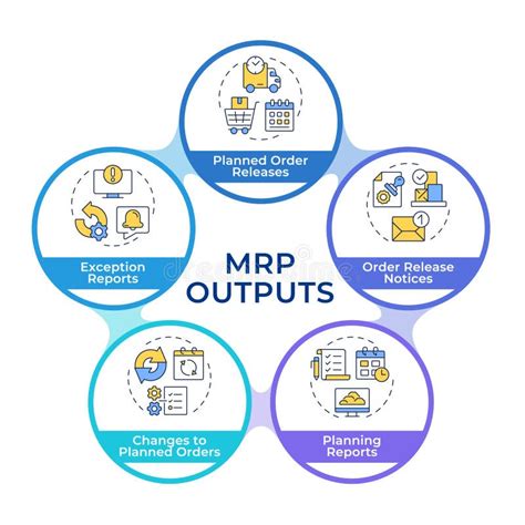 Mrp Outputs Infographic Circles Flowchart Stock Vector Illustration