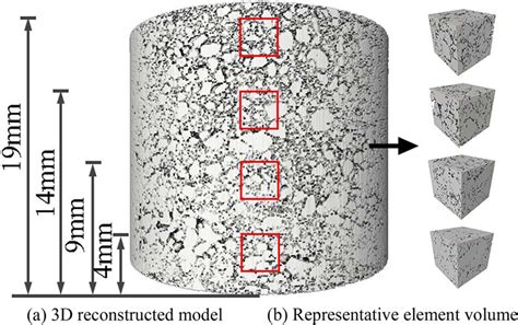 Extraction Of Representative Element Volume Download Scientific Diagram