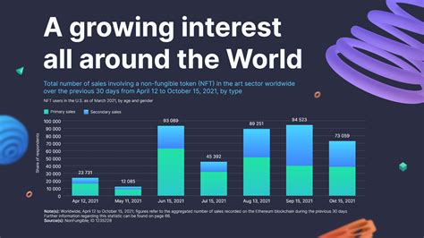DAO Maker Presentation Design On Behance