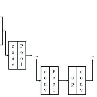 Schematic Diagram Of The Encoder Decoder Network Download Scientific Diagram