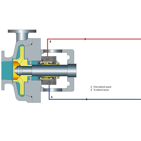 Seal Support System Tri Andalan Servindo