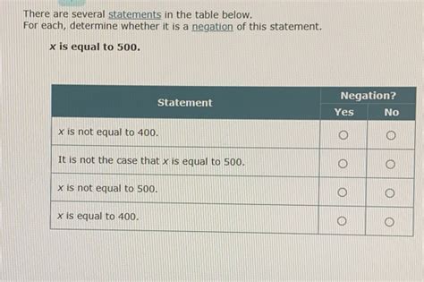 solved there are several statements in the table below for each
