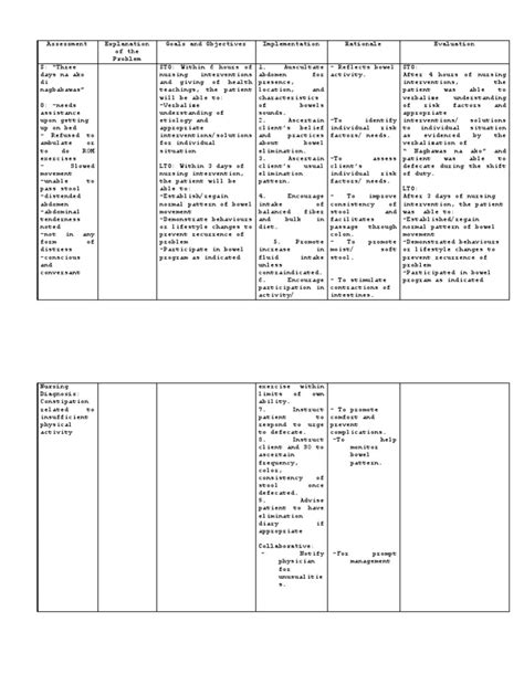 Ncp Constipation Lymphoma Pdf