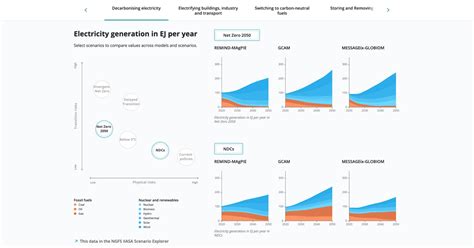 Ngfs Scenario Portal Jonas Parnow