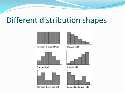 Forms A Distribution At Marilyn Rose Blog