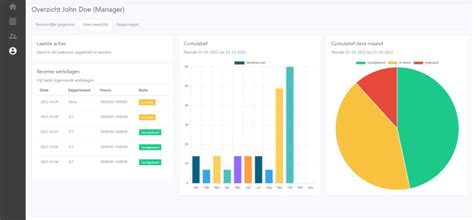 Fix Laravel Bugs Or Build A Laravel Application From Scratch By